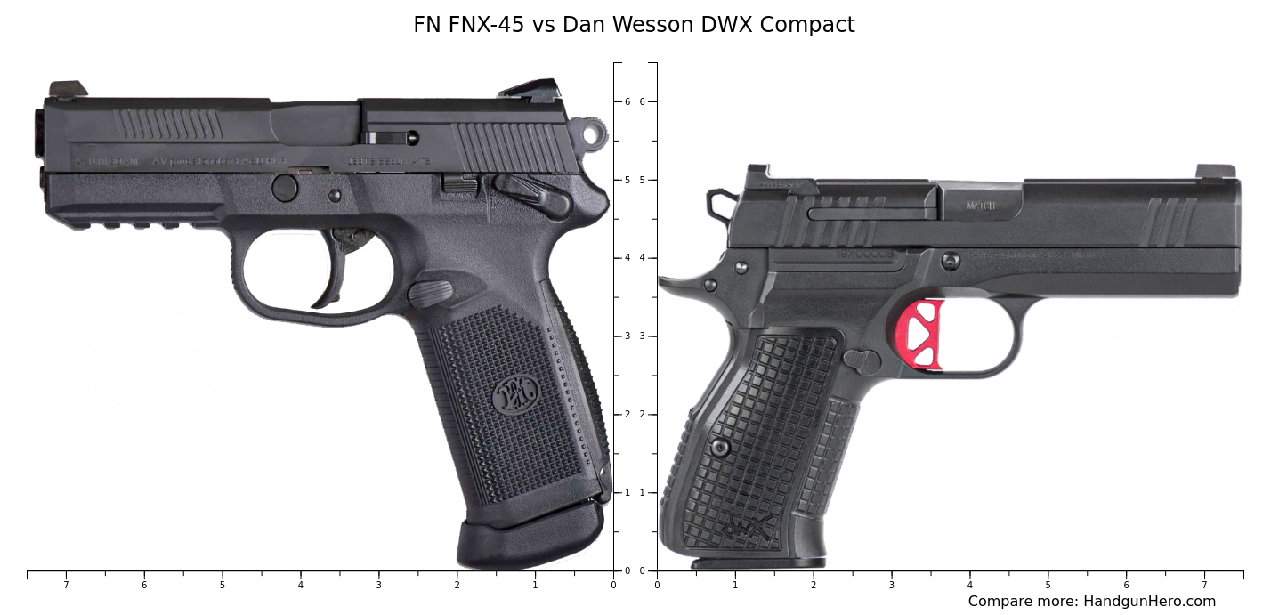 FN FNX-45 vs Dan Wesson DWX Compact size comparison | Handgun Hero