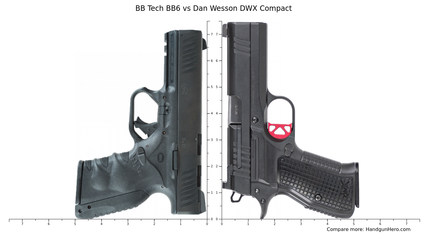 BB Tech BB6 vs Dan Wesson DWX Compact size comparison | Handgun Hero