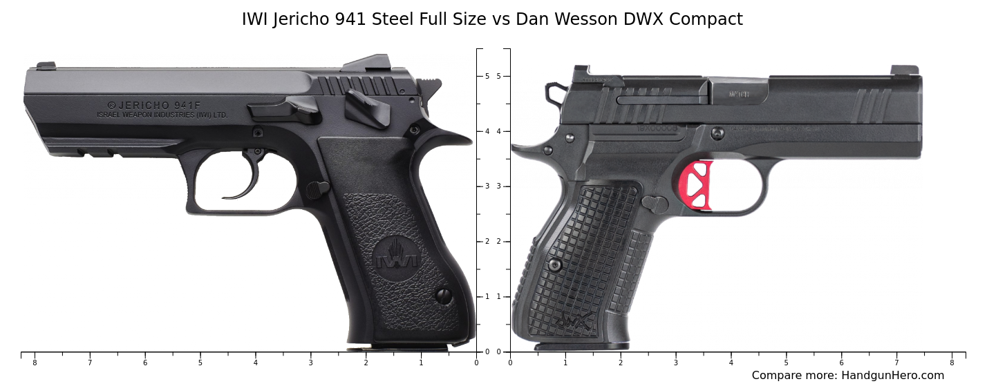 IWI Jericho 941 Steel Full Size vs Dan Wesson DWX Compact size ...
