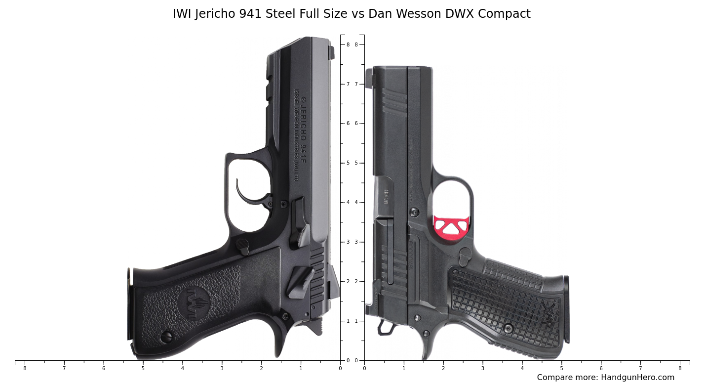 IWI Jericho 941 Steel Full Size vs Dan Wesson DWX Compact size ...