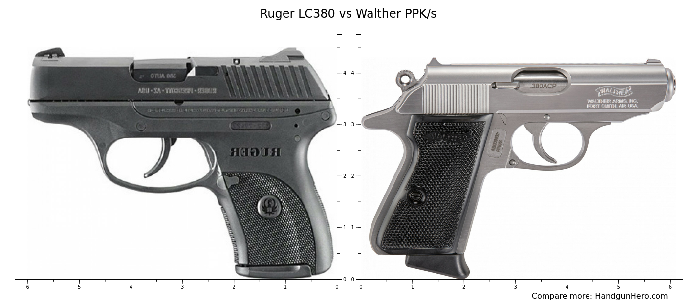 Ruger LC380 vs Walther PPK/s size comparison | Handgun Hero
