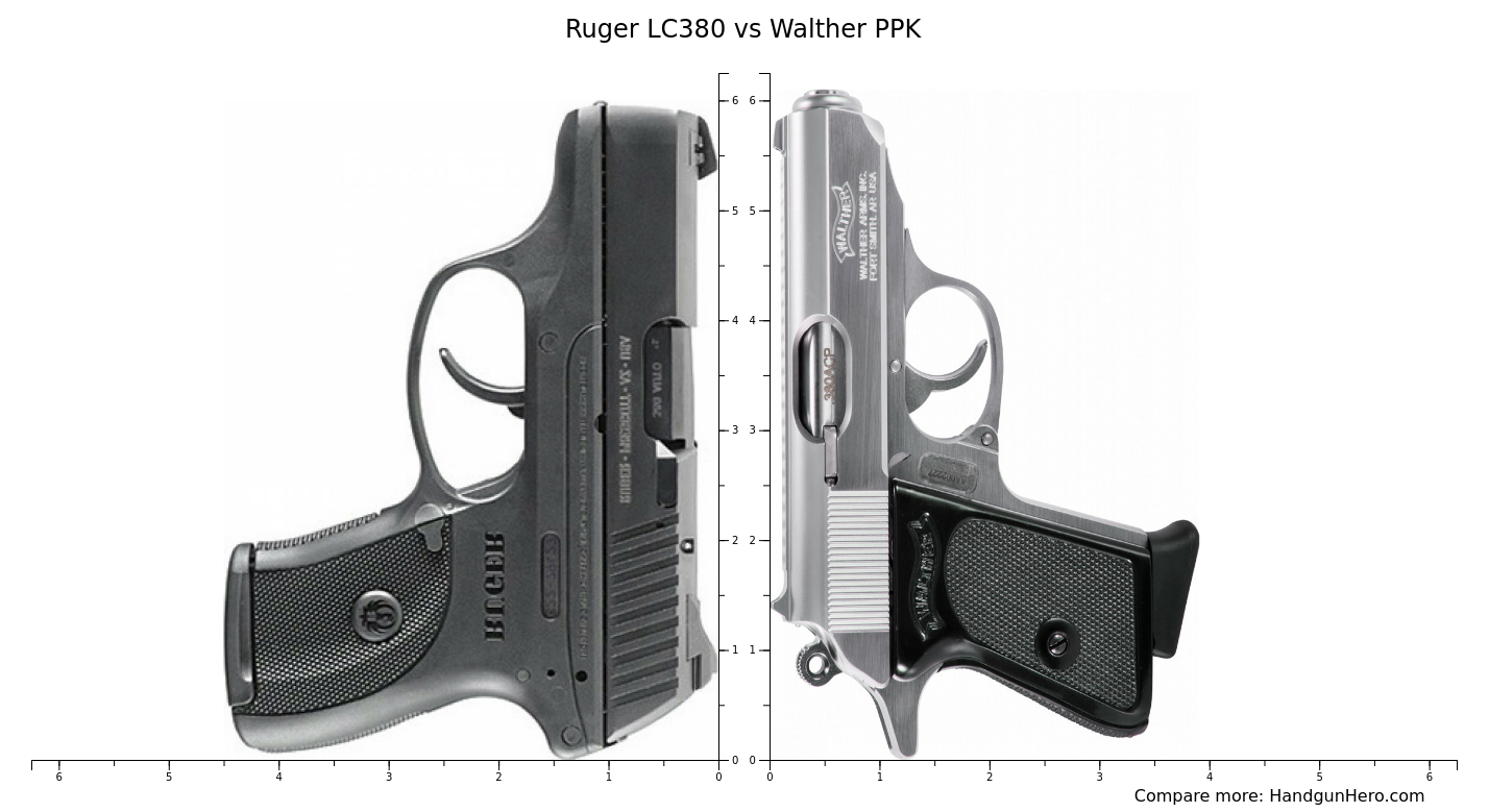 Ruger LC380 vs Walther PPK size comparison | Handgun Hero