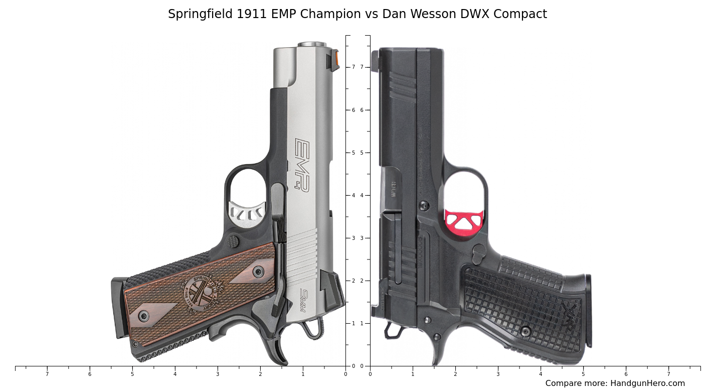 Springfield 1911 EMP Champion vs Dan Wesson DWX Compact size comparison ...