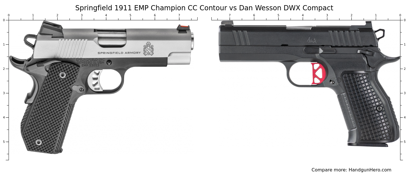 Springfield 1911 EMP Champion CC Contour vs Dan Wesson DWX Compact size ...