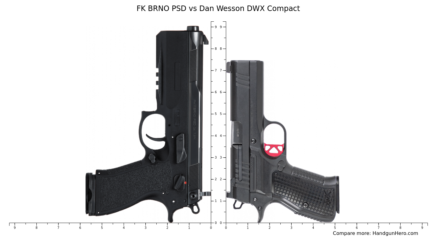 FK BRNO PSD vs Dan Wesson DWX Compact size comparison | Handgun Hero