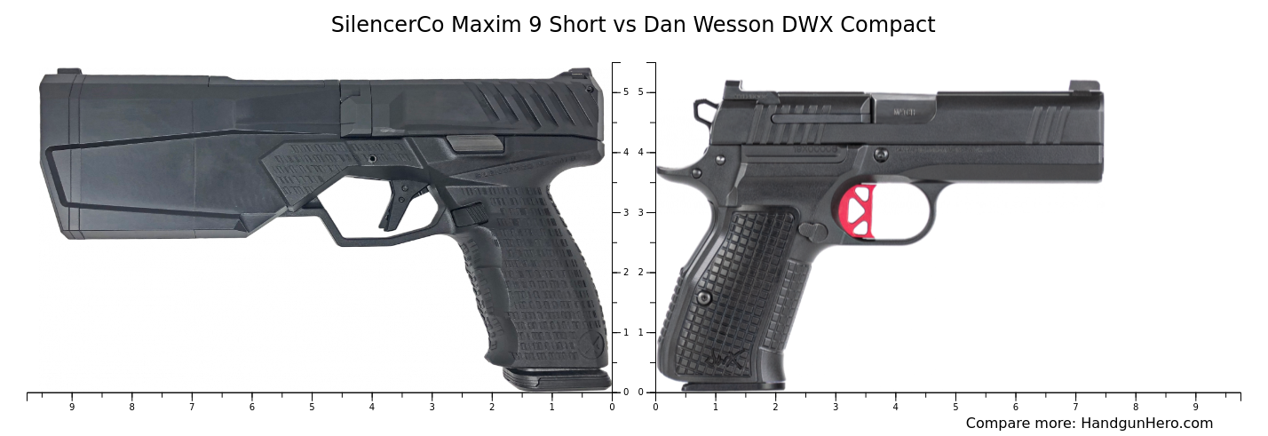 SilencerCo Maxim 9 Short vs Dan Wesson DWX Compact size comparison ...