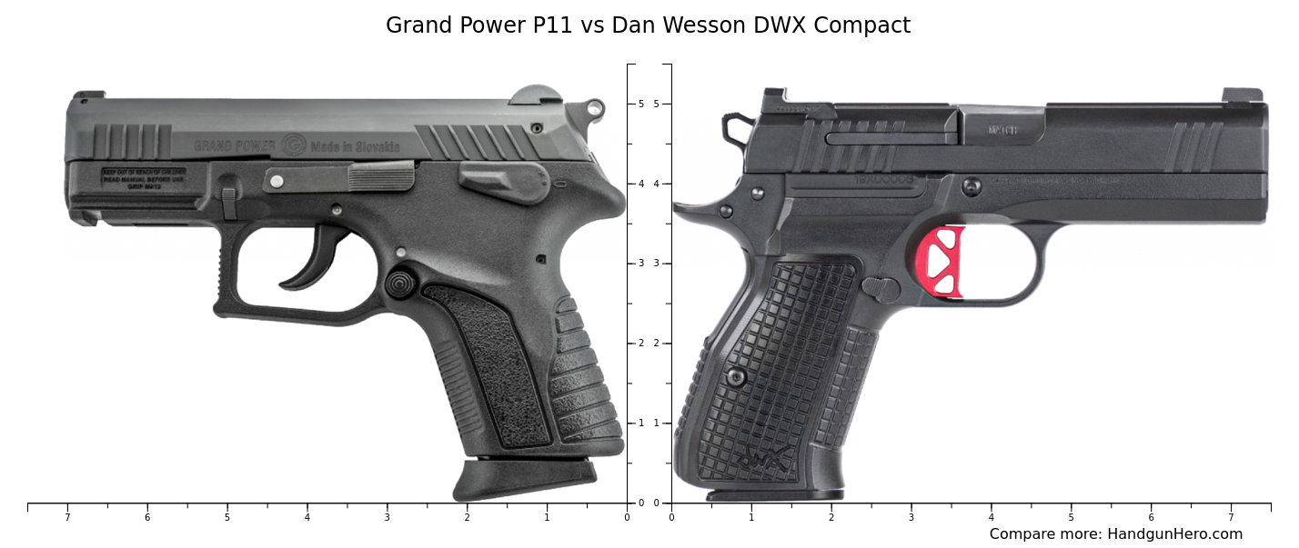 Grand Power P11 vs Dan Wesson DWX Compact size comparison | Handgun Hero
