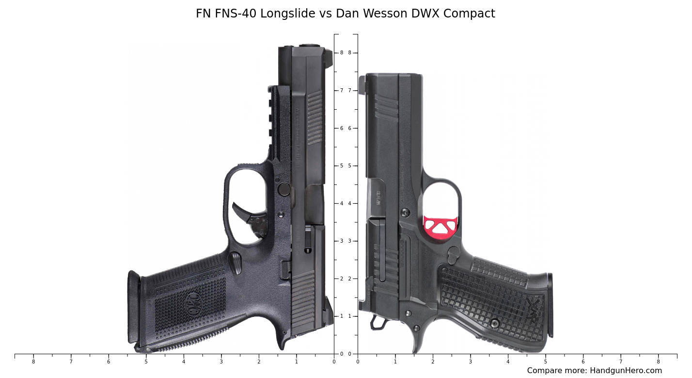 FN FNS-40 Longslide vs Dan Wesson DWX Compact size comparison | Handgun ...