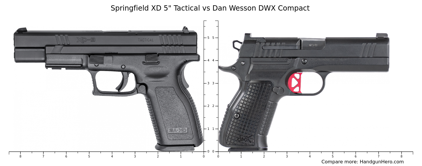 Springfield XD 5" Tactical vs Dan Wesson DWX Compact size comparison ...