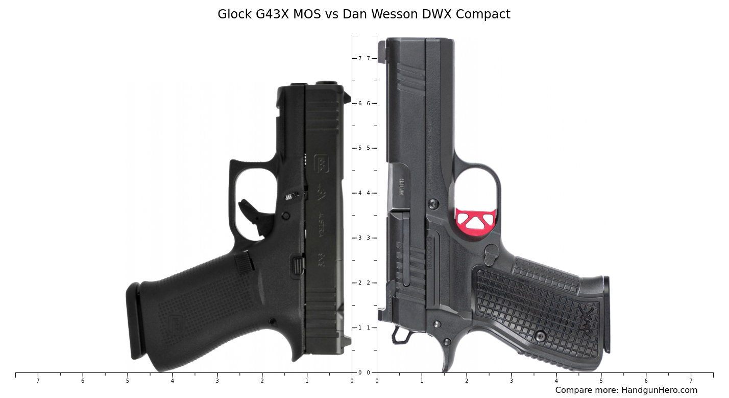 Glock G43X MOS vs Dan Wesson DWX Compact size comparison | Handgun Hero