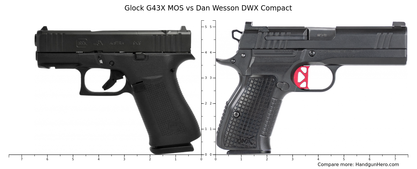 Glock G43X MOS vs Dan Wesson DWX Compact size comparison | Handgun Hero