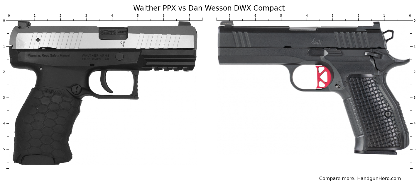 Walther PPX vs Dan Wesson DWX Compact size comparison | Handgun Hero