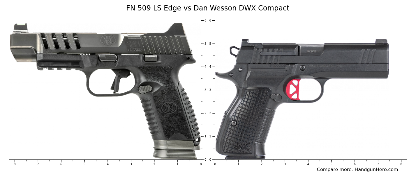 FN 509 LS Edge vs Dan Wesson DWX Compact size comparison | Handgun Hero