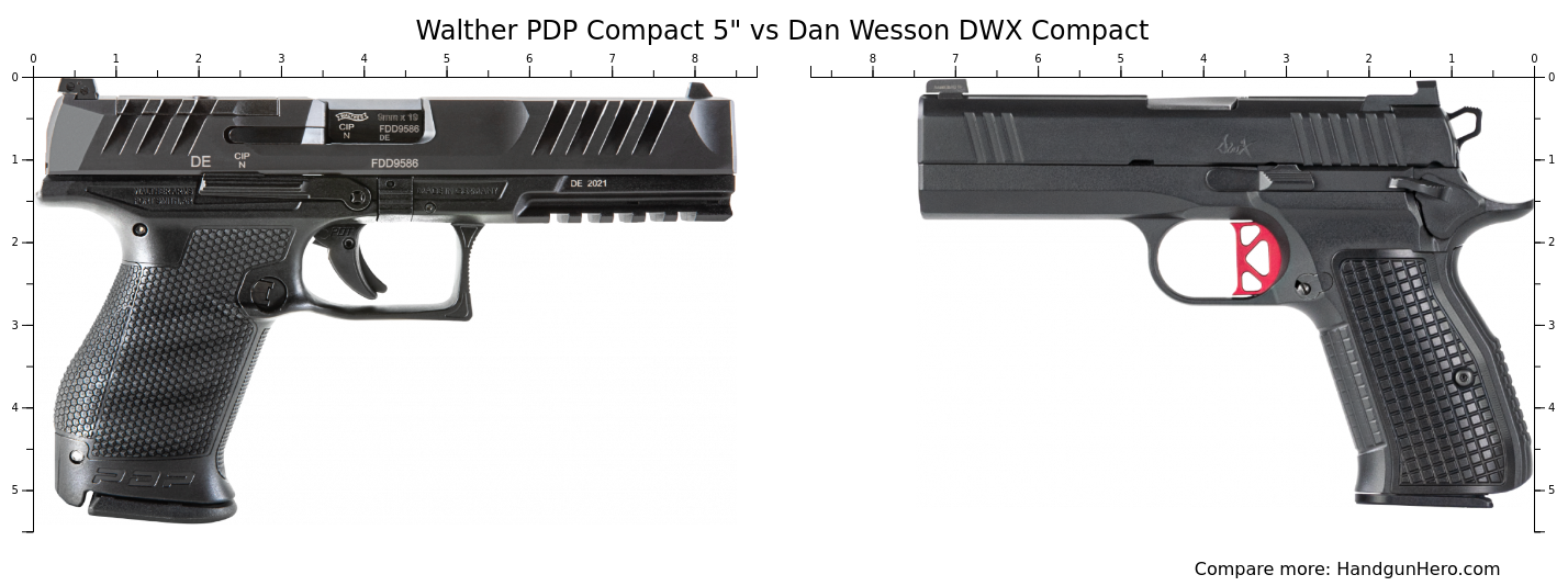 Walther PDP Compact 5" vs Dan Wesson DWX Compact size comparison ...