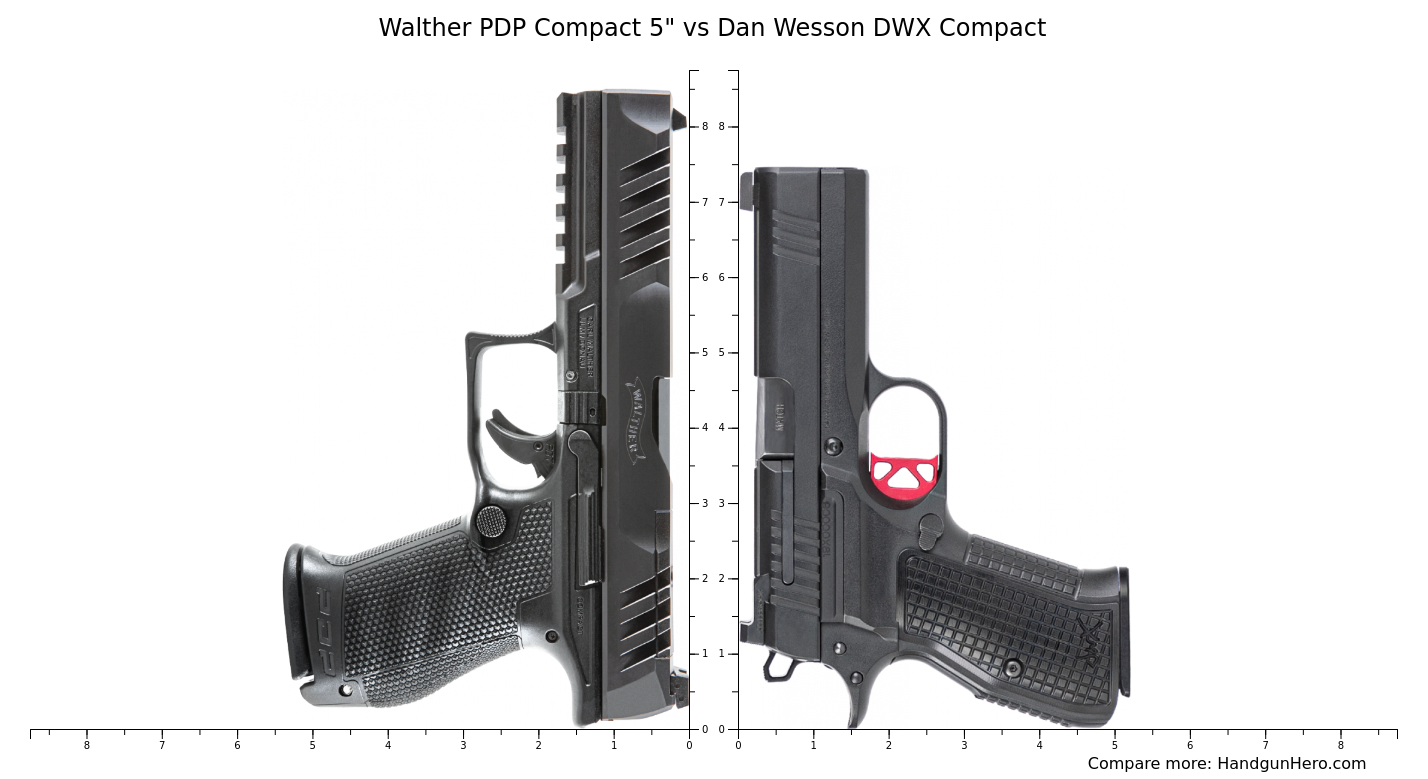 Walther PDP Compact 5" vs Dan Wesson DWX Compact size comparison ...