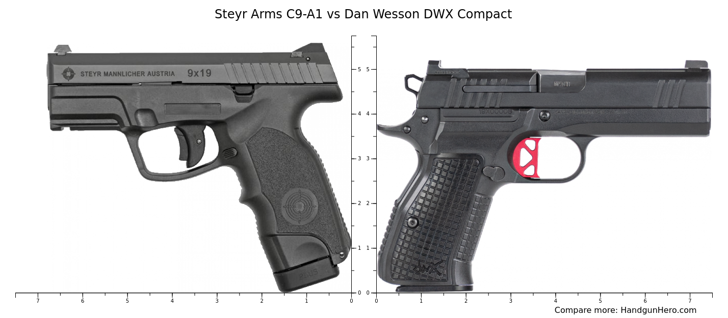 Steyr Arms C9-A1 vs Dan Wesson DWX Compact size comparison | Handgun Hero
