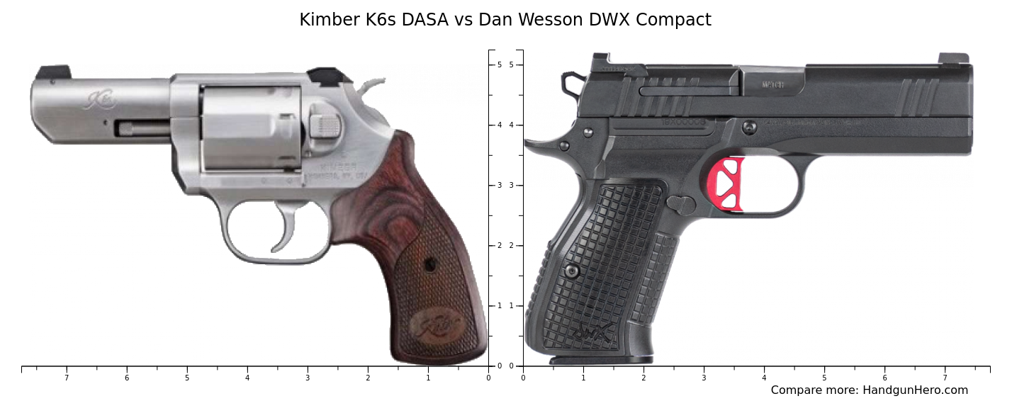 Kimber K6s DASA vs Dan Wesson DWX Compact size comparison | Handgun Hero