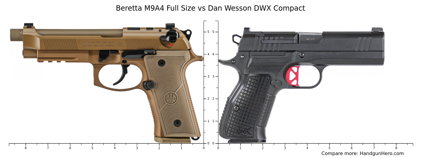 Beretta M9A4 Full Size vs Dan Wesson DWX Compact size comparison ...