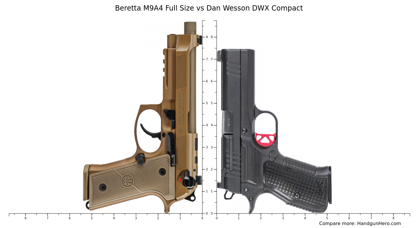 Beretta M9A4 Full Size vs Dan Wesson DWX Compact size comparison ...