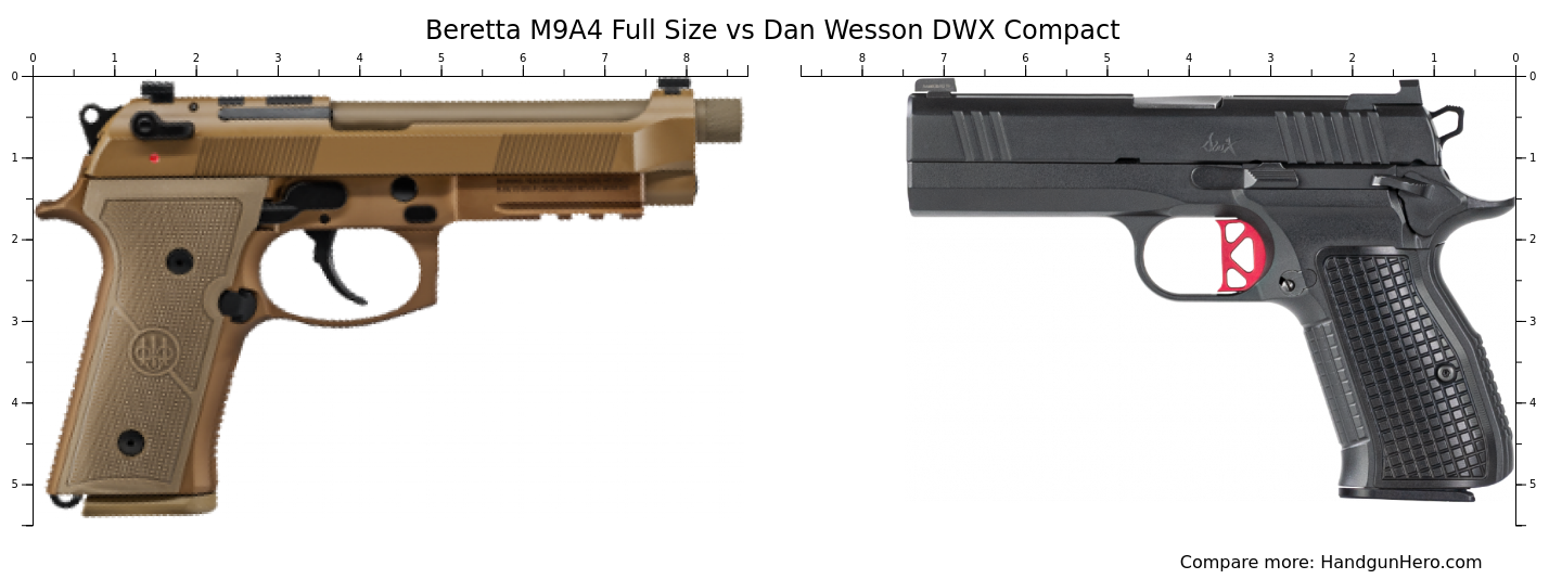 Beretta M9A4 Full Size vs Dan Wesson DWX Compact size comparison ...
