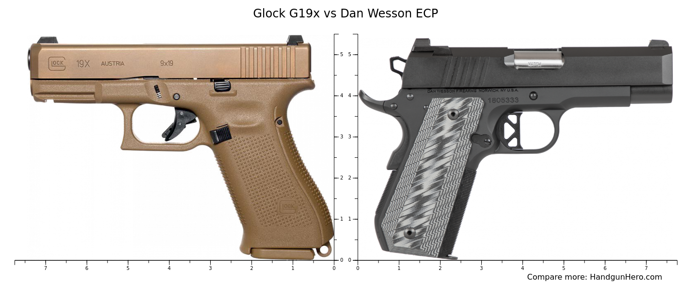 Glock G19x vs Dan Wesson ECP size comparison | Handgun Hero