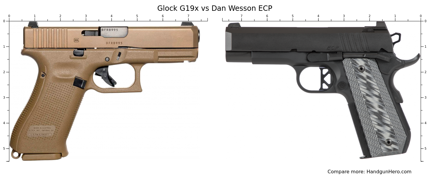 Glock G19x vs Dan Wesson ECP size comparison | Handgun Hero