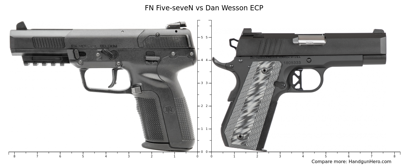 FN Five-seveN vs Dan Wesson ECP size comparison | Handgun Hero