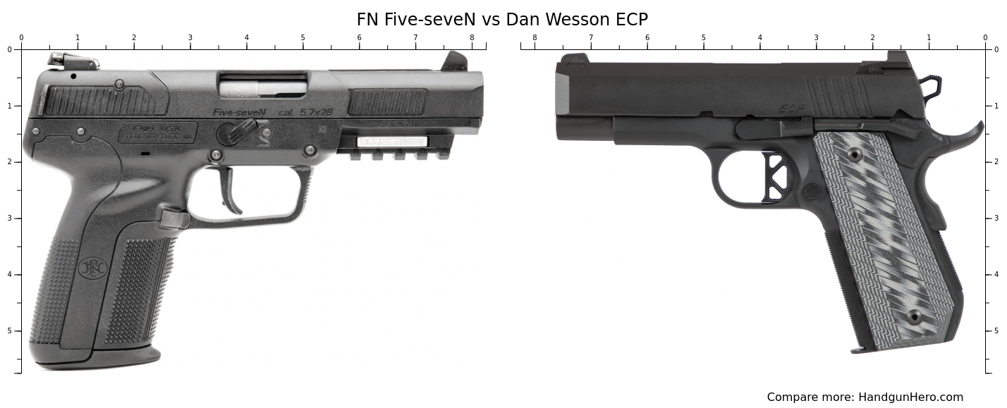 FN Five-seveN vs Dan Wesson ECP size comparison | Handgun Hero