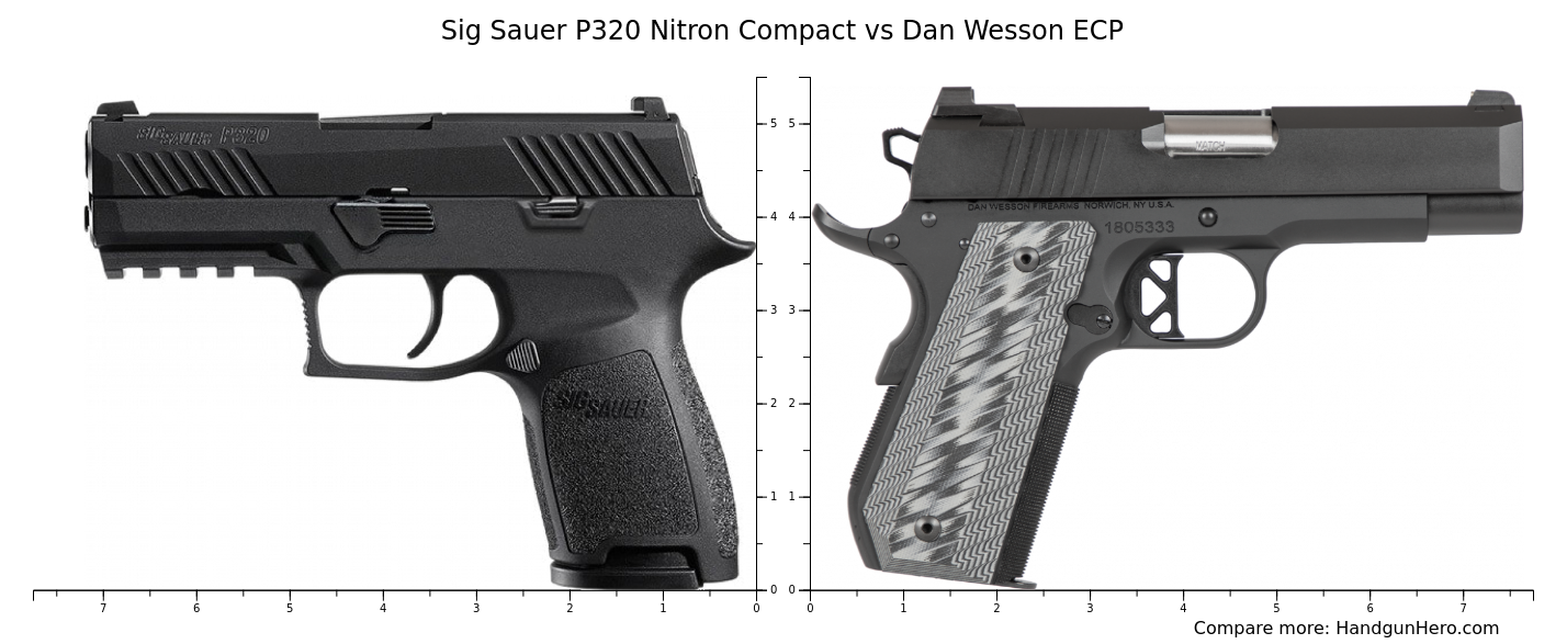 Sig Sauer P320 Nitron Compact vs Dan Wesson ECP size comparison | Handgun Hero