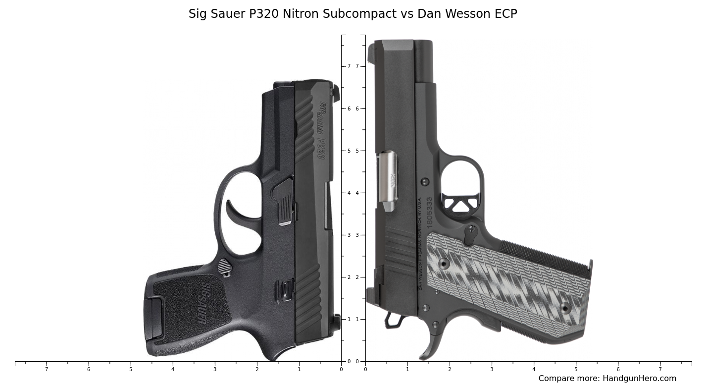Sig Sauer P320 Nitron Subcompact vs Dan Wesson ECP size comparison | Handgun Hero