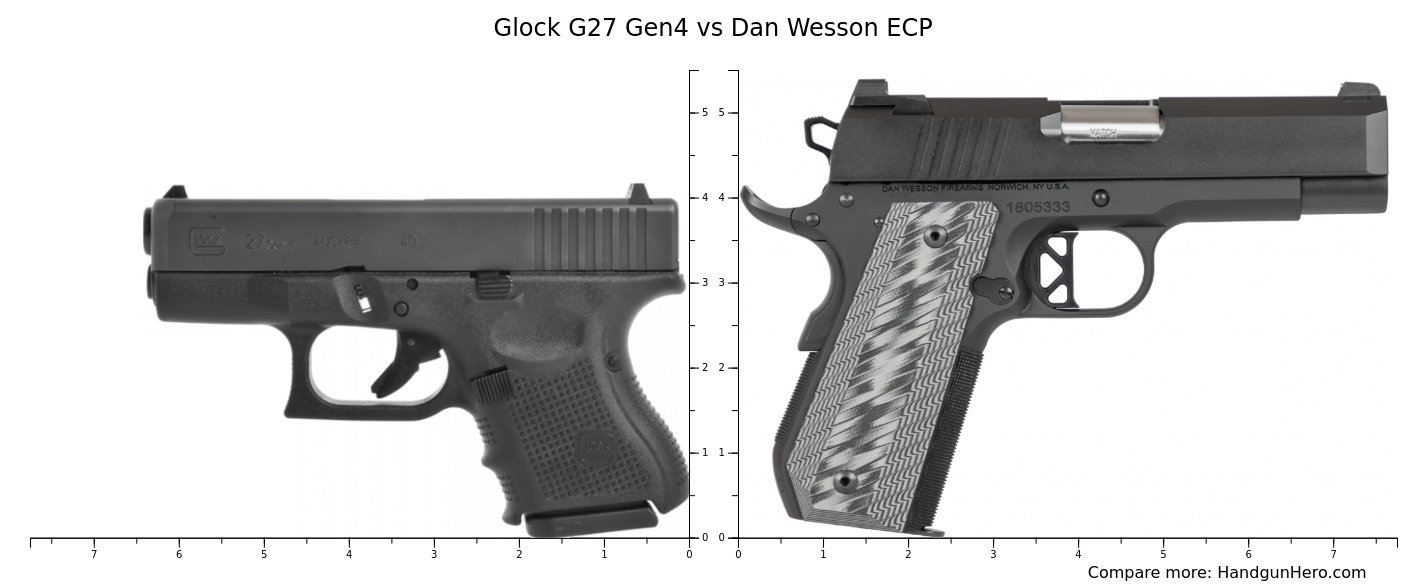 Glock G27 Gen4 vs Dan Wesson ECP size comparison | Handgun Hero