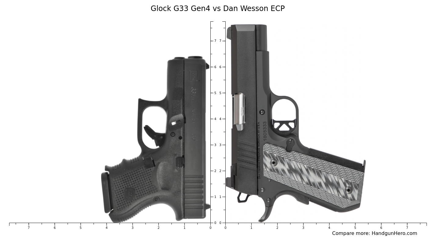 Glock G33 Gen4 vs Dan Wesson ECP size comparison | Handgun Hero