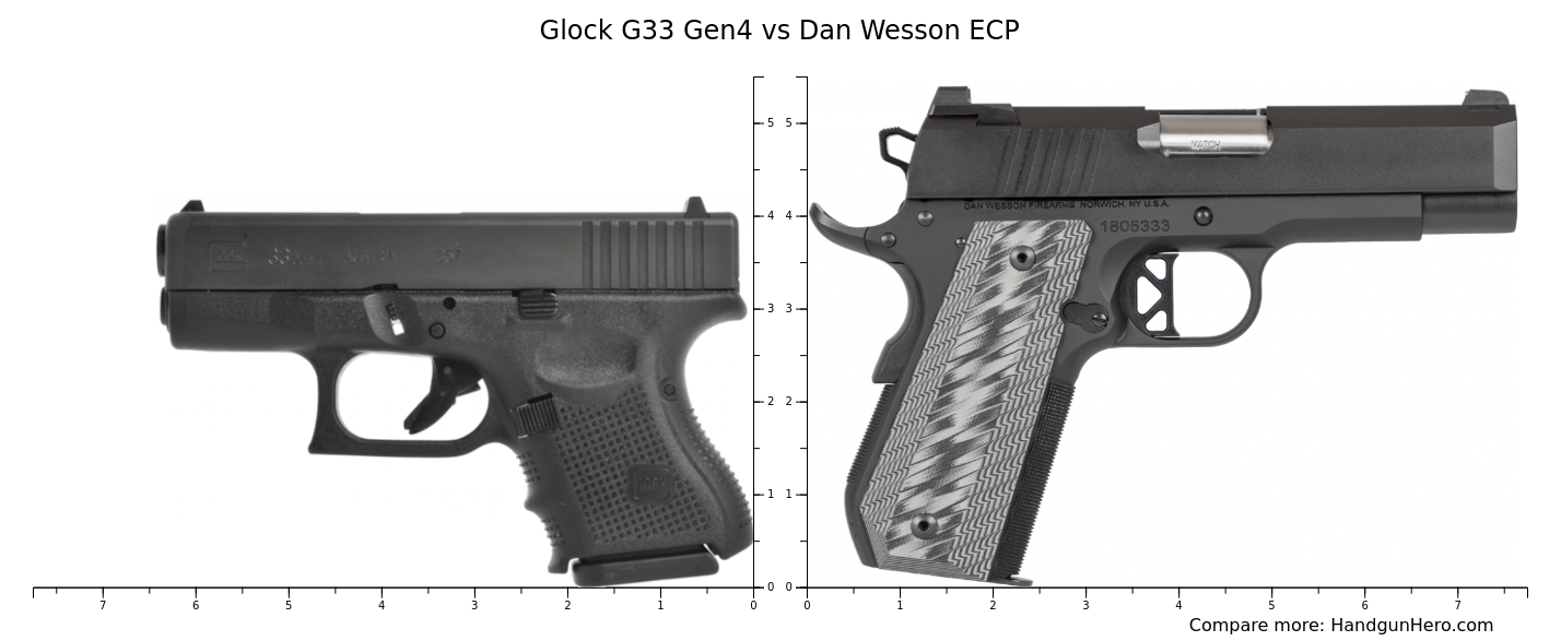 Glock G33 Gen4 vs Dan Wesson ECP size comparison | Handgun Hero