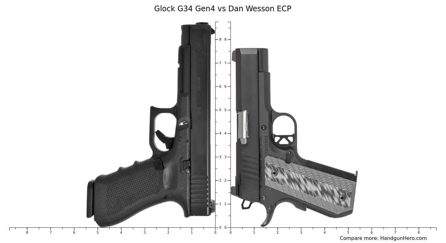 Glock G34 Gen4 vs Dan Wesson ECP size comparison | Handgun Hero