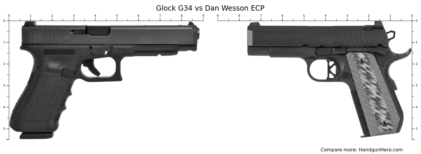 Glock G34 vs Dan Wesson ECP size comparison | Handgun Hero