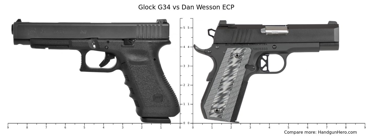 Glock G34 vs Dan Wesson ECP size comparison | Handgun Hero