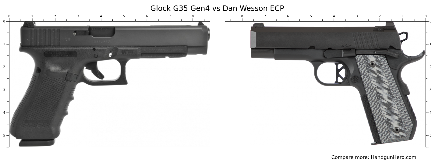 Glock G35 Gen4 vs Dan Wesson ECP size comparison | Handgun Hero