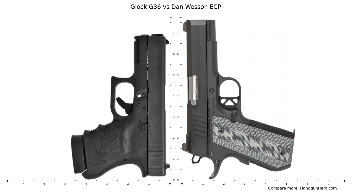 Glock G36 vs Dan Wesson ECP size comparison | Handgun Hero