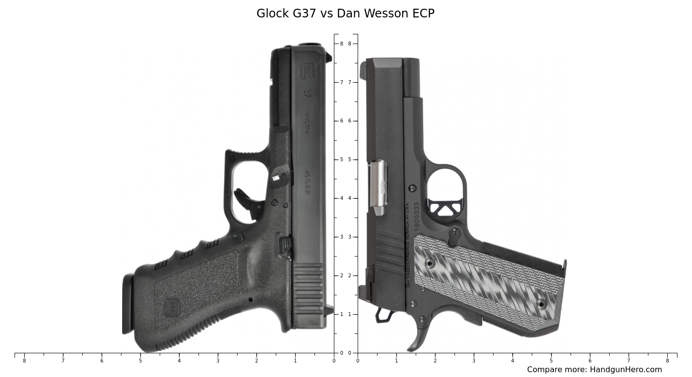 Glock G37 vs Dan Wesson ECP size comparison | Handgun Hero