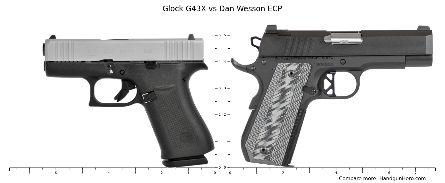 Glock G43X vs Dan Wesson ECP size comparison | Handgun Hero