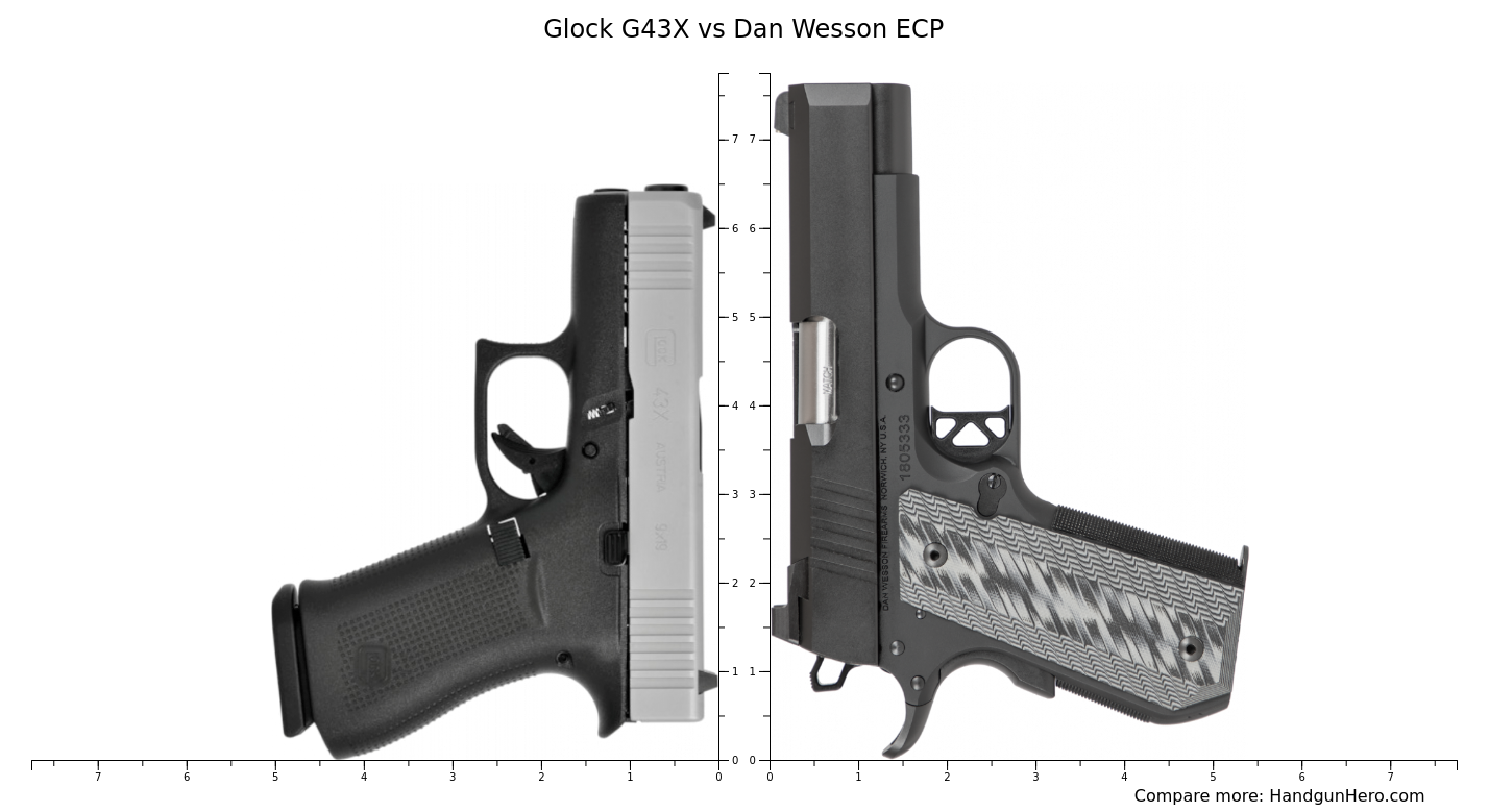 Glock G43X vs Dan Wesson ECP size comparison | Handgun Hero