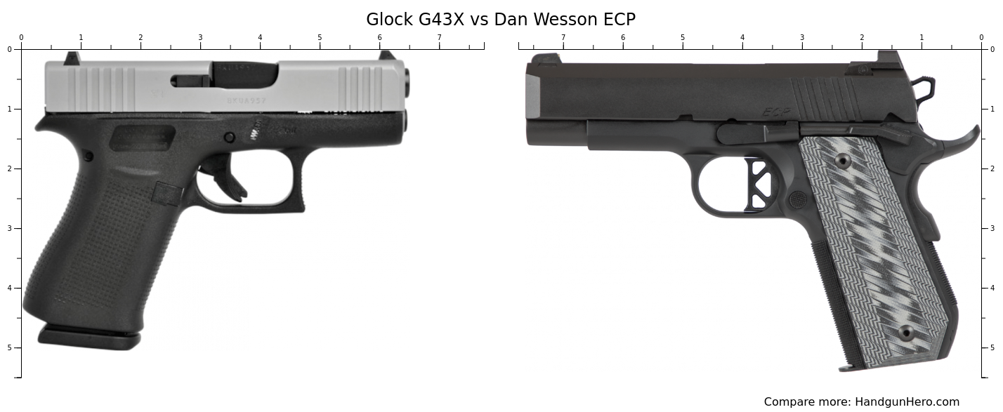 Glock G43X vs Dan Wesson ECP size comparison | Handgun Hero