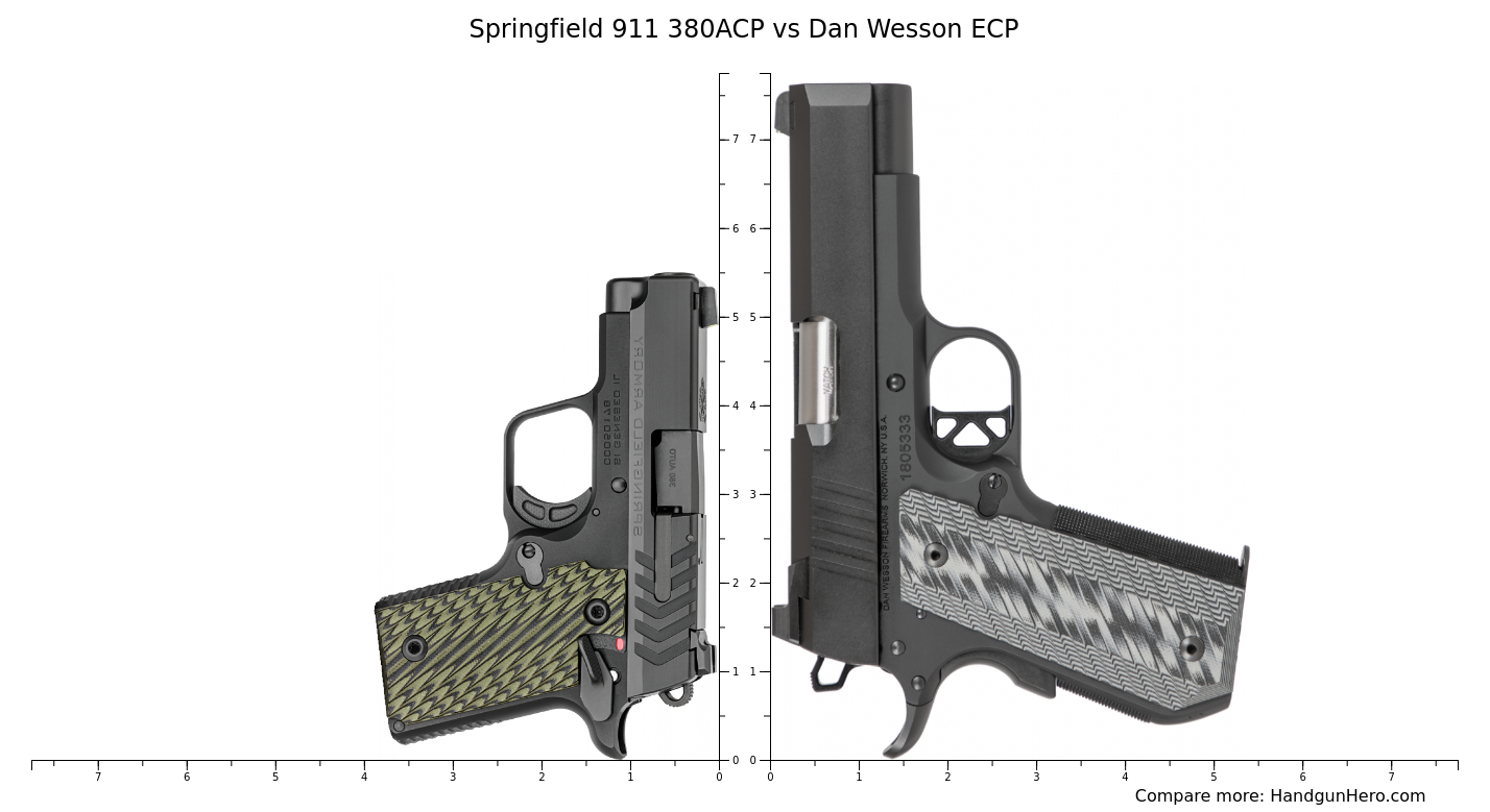 Springfield 911 380ACP vs Dan Wesson ECP size comparison | Handgun Hero