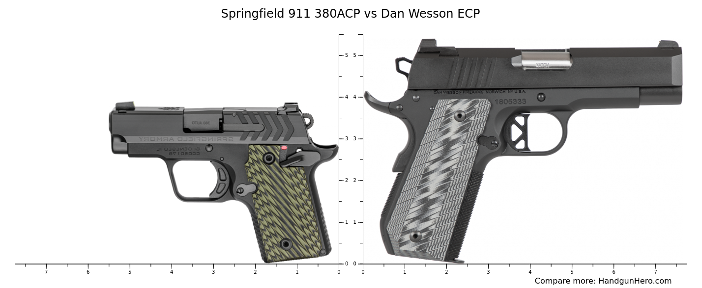 Springfield 911 380ACP vs Dan Wesson ECP size comparison | Handgun Hero