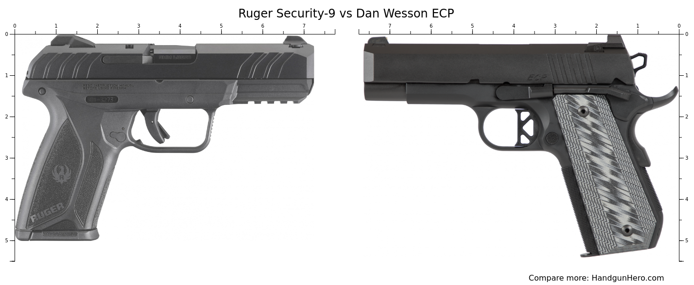 Ruger Security-9 vs Dan Wesson ECP size comparison | Handgun Hero