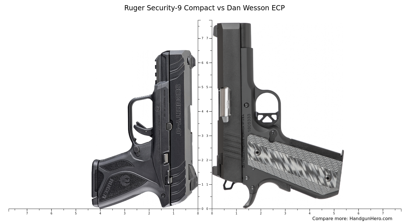 Ruger Security-9 Compact vs Dan Wesson ECP size comparison | Handgun Hero