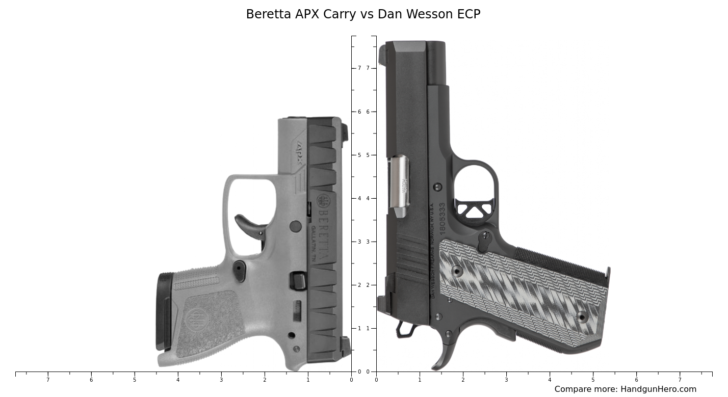 Beretta APX Carry vs Dan Wesson ECP size comparison | Handgun Hero