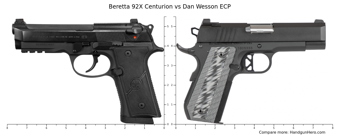 Beretta 92X Centurion vs Dan Wesson ECP size comparison | Handgun Hero