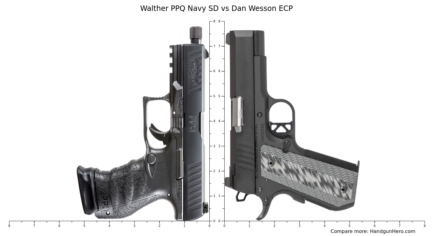 Walther PPQ Navy SD vs Dan Wesson ECP size comparison | Handgun Hero