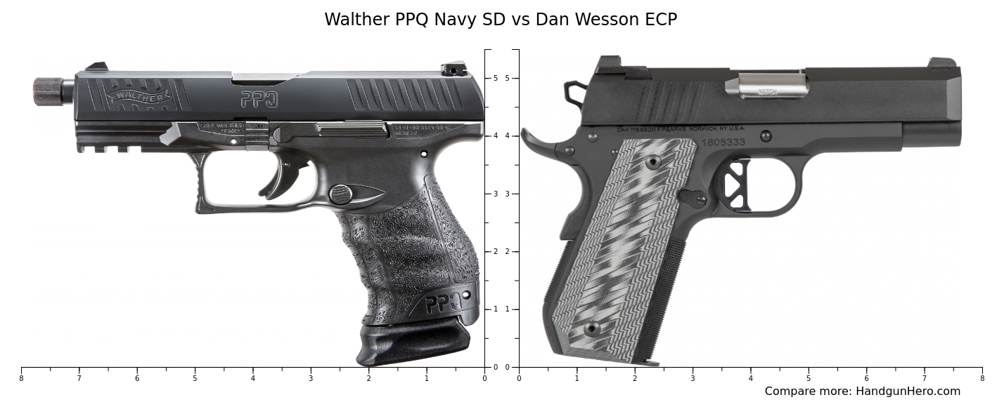 Walther PPQ Navy SD vs Dan Wesson ECP size comparison | Handgun Hero